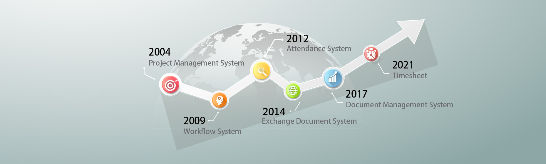 Netask EIP / Weboffice / WebStorage 辦公室OA管理系統，企業e化唯一選擇世成科技 – 企業數位轉型、流程e化唯一選擇世成科技